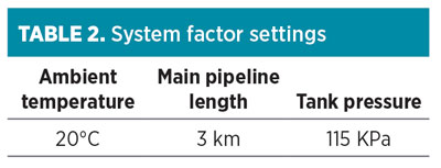 Optimization of BOG management during LNG unloading with dynamic simulation | Gas Processing & LNG
