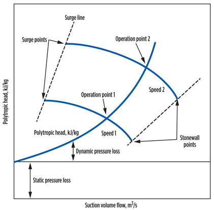 Simplify BOG recondenser design and operation—Part 2 | Gas Processing & LNG